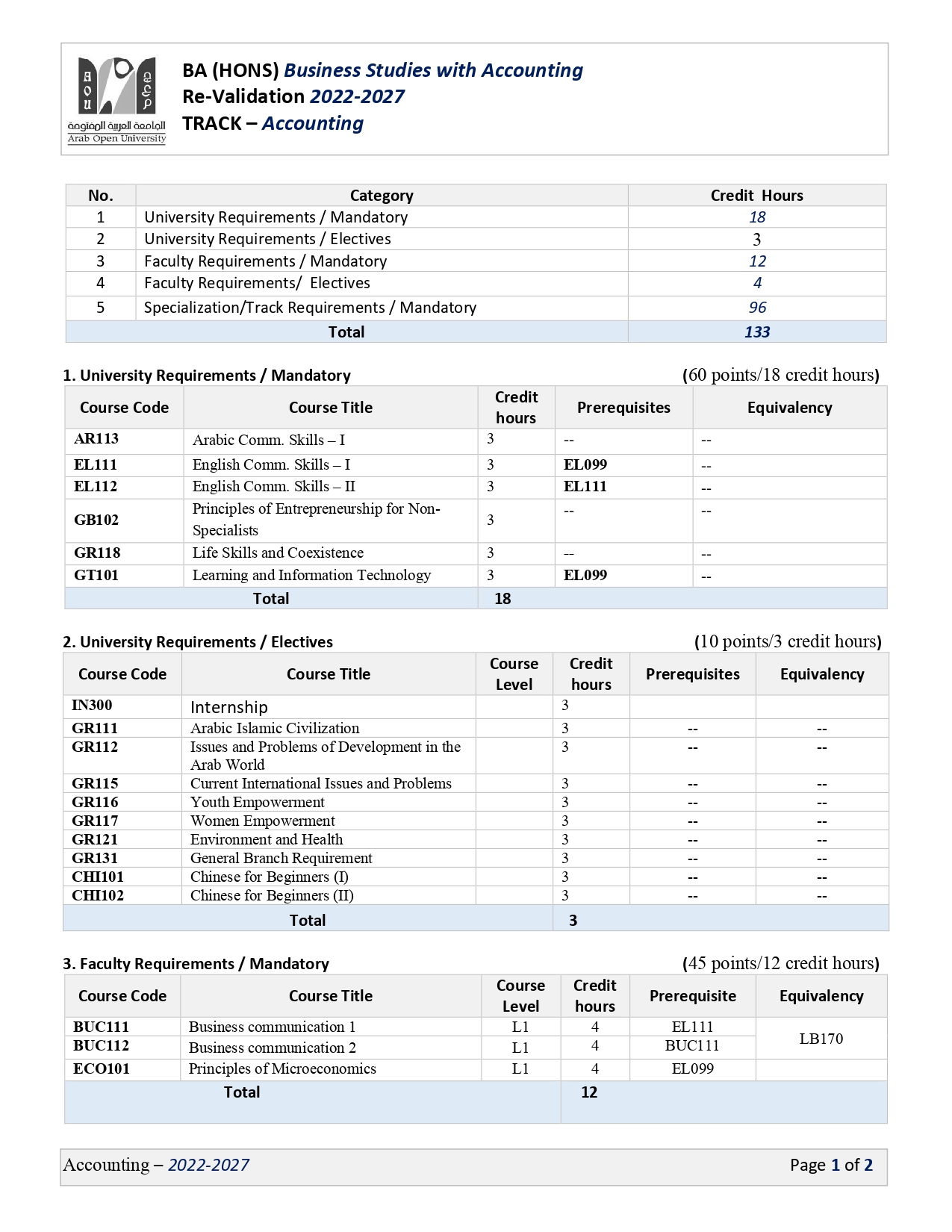 Step 2-Study Plan Temp-19-09-2021-Accounting_page-0001.jpg
