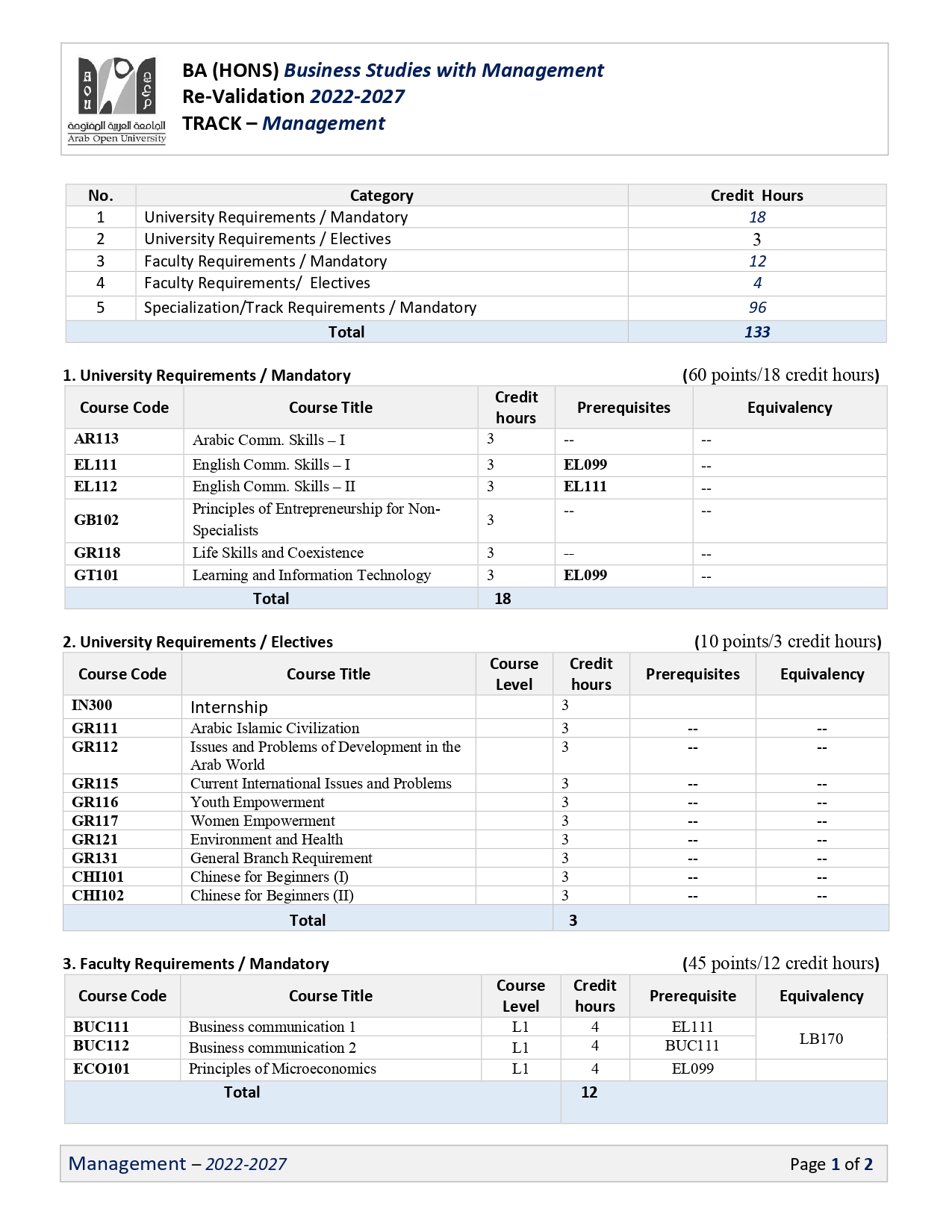 Step 2-Study Plan Temp-19-09-2021-Management_page-0001.jpg